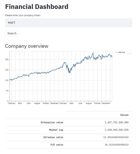 Creating A Financial Dashboard Using Python And Streamlit By Julian Marx Towards Data Science