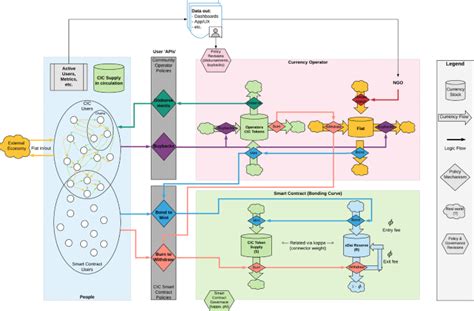 Complex Systems Modeling Of Community Inclusion Currencies Computational Economics X Mol