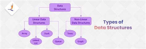 A Detailed Guide What Is Data Structure