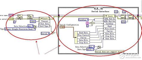 小草手把手教你 LabVIEW 串口仪器控制VISA 串口配置 微波EDA网