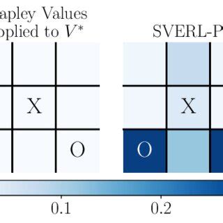 PDF Explaining Reinforcement Learning With Shapley Values