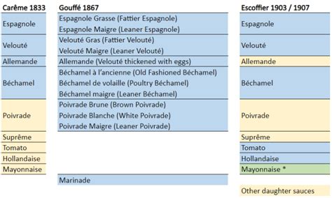 Sauce Classifications 1 Random Tech Thoughts