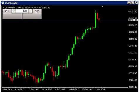 Issue With Receiving No New Chart Ticks For Some Symbols Demo Account General Mql5