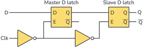 The D Latch Quickstart Tutorial