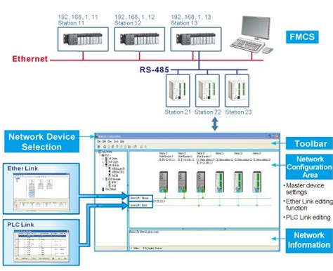 Products Plc Programmable Logic Controllers Delta Americas