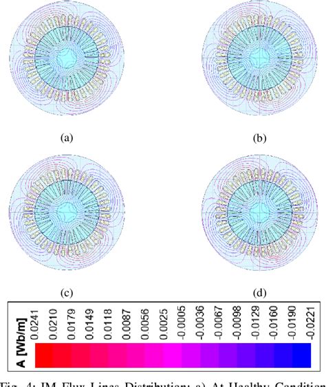 Figure From Modeling Of Induction Motor Bearing Fault By Using Finite Element Method