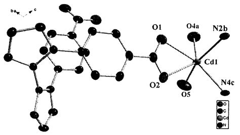 Three Dimensional Cadmium Complex Preparation Method Thereof And Application Of Cadmium Metal