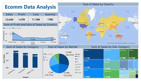 Neha Haridas On Linkedin Businessintelligence Dataanalytics Powerbi