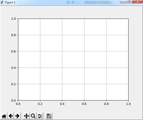 Python绘图库Matplotlib pyplot之网格线设置plt grid 建议收藏 腾讯云开发者社区 腾讯云