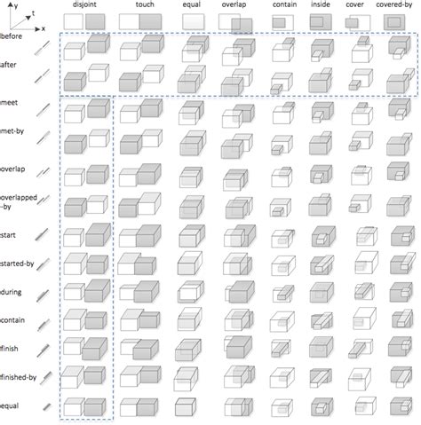 The 104 Spatio Temporal Topological Relations 21 Download Scientific Diagram