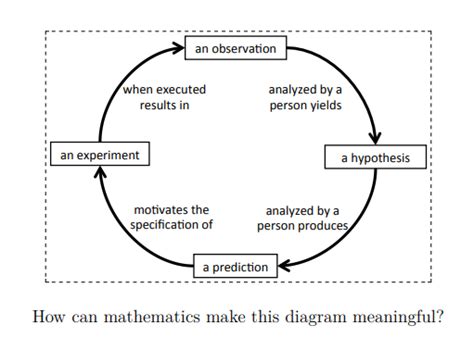 Category Theory Issue Opentecture Mindmapping GitHub