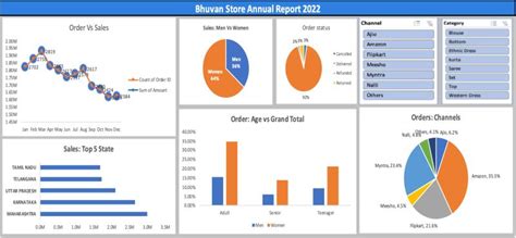 My Ms Excel Project On Bhuvan Store Sahib Musharraf Posted On The