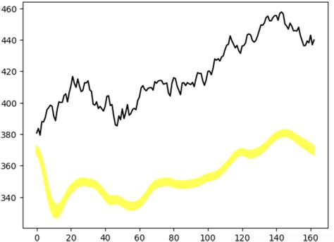 Alvise Bruni On Linkedin Ai Artificial Intelligence Machine