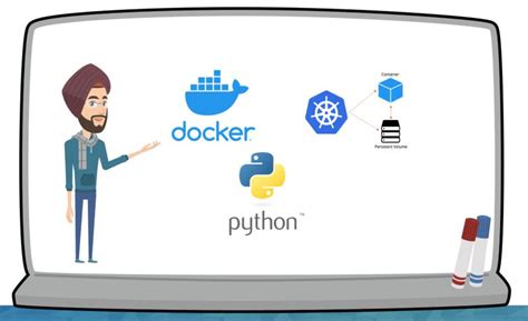 ajeet singh raina on linkedin performing kubernetes crud operation programmatically using