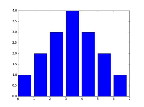 Matplotlib Two Or More Graphs In One Plot With