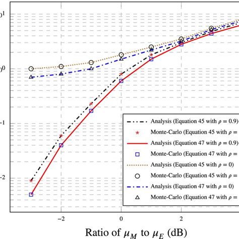 Acars Message Structures For Uplink Air To Ground And Downlink
