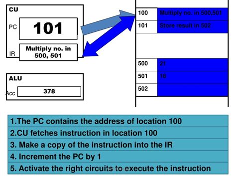 Program Counter Diagram 10 Program Counter Diagram