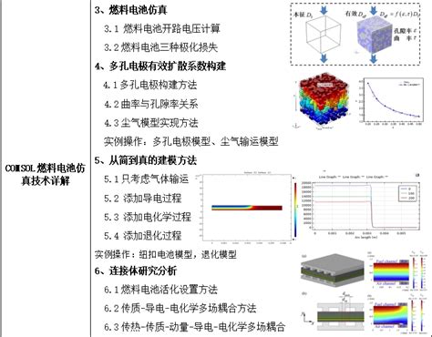 Comsol电化学（燃料电池、锂离子电池） 哔哩哔哩