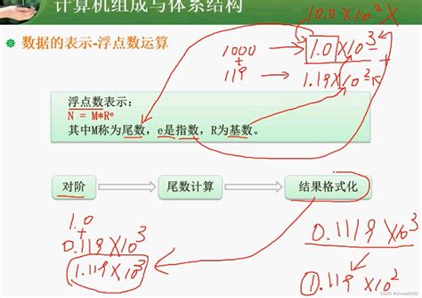 Rk 01 进制的转换 原码反码补码移码 浮点数运算 算术运算与逻辑运算移码算数移位 Csdn博客