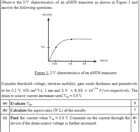 Observe The I V Characteristics Of An Nmos Transistor As Shown In Figure 1 And Answer The