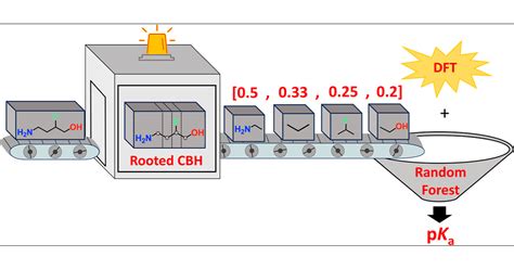 Leveraging Dft And Molecular Fragmentation For Chemically Accurate Pka