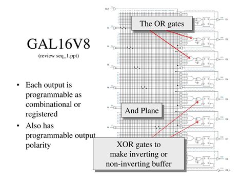 PPT Complex Programmable Logic Devices PowerPoint Presentation Free Download ID