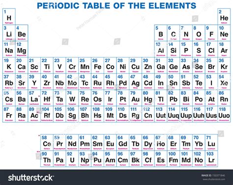 Periodic Table Elements 118 Chemical Elements Stock Vector 150371846 Shutterstock