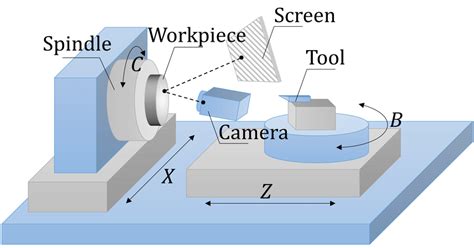 In Situ Deflectometric Measurement Integrated Into Spdt Download Scientific Diagram