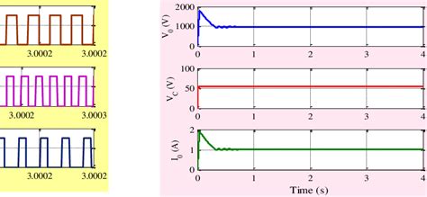 Figure 9 From Design And Analysis Of A High Gain Dual Input Single Output Dc Dc Converter For
