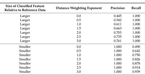 Figure 1 From Thematic Classification Accuracy Assessment With Inherently Uncertain Boundaries