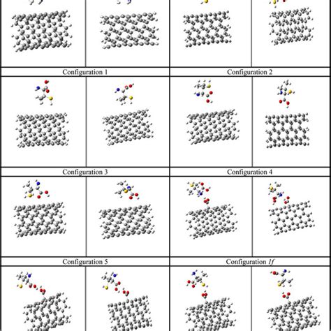 Initial And The Optimized Structures For Different Configurations