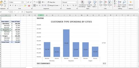 Yusuf Abdulkadir On Linkedin 20dayswithdata Datavisualization