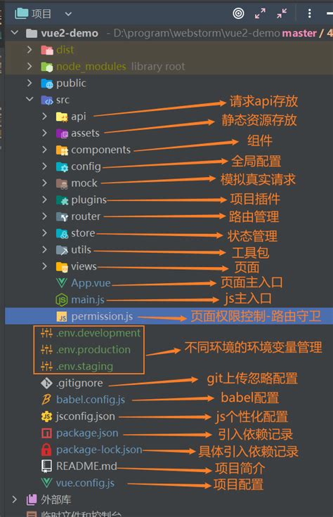 如何搭建一个基于vue2和element Ui的项目框架模板（两万四千字长文）ui慢溺逆水清 Vue