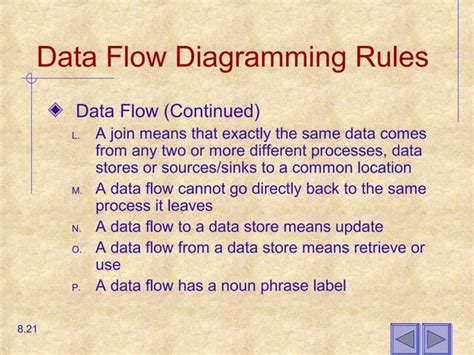 Chapter08 Structuring System Requirements Ppt Databases Computer