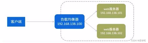 【瑞吉外卖之nginx部署及命令】 ps ef grep nginx csdn博客