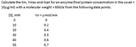 Solved Calculate The Km Vmax And Kcat For An Enzyme Final Chegg Com