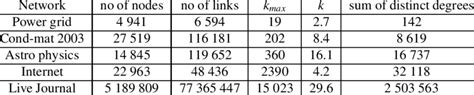 basic network parameters download table