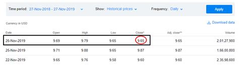 Stock Price Prediction Using Lstm In Python Scikit Learn Codespeedy