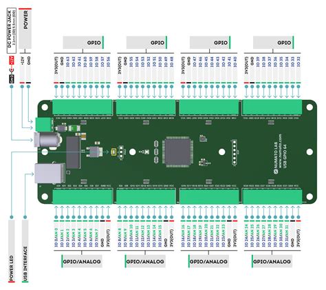 64 Channel USB GPIO Module With Analog Inputs Numato Lab