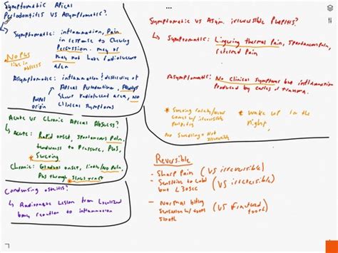 Endo Flashcards Quizlet