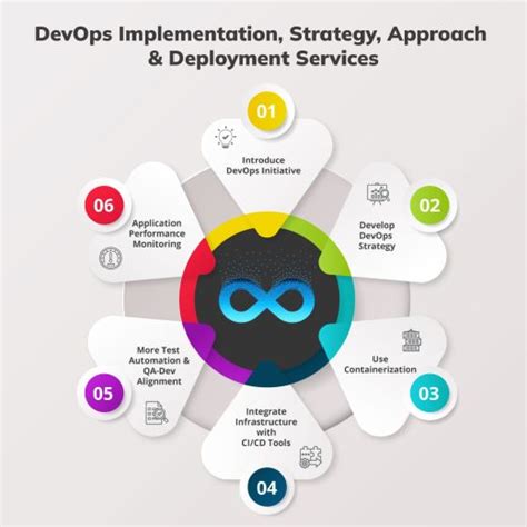 DevOps Solutions For Business Growth Benefits And Challenges