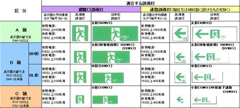 福岡市の消防設備基準 誘導灯関係設備 みらい行政書士事務所