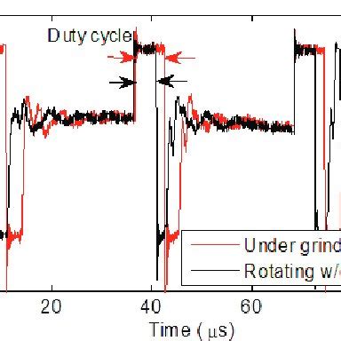 PWM Signal And Duty Cycle Download Scientific Diagram