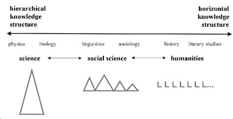 Vertical Discourse As Complementarities Along A Cline Download