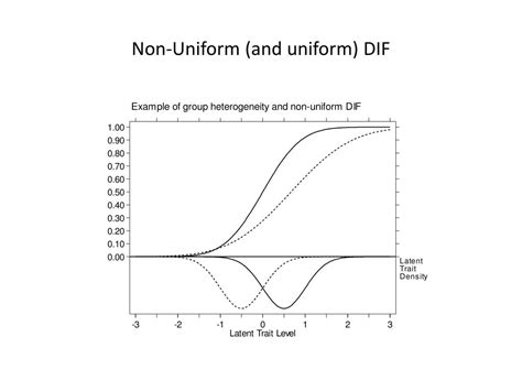 Ppt Differential Item Functioning Powerpoint Presentation Free