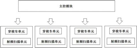 一种工业设备轮询控制方法与流程