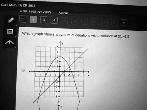 SOLVED Which Graph Shows A System Of Equations With A Solution At Core Math IIA CR