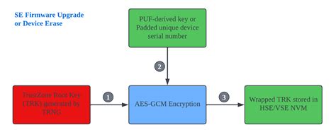Trustzone Secure Key Storage Secure Key Storage Zigbee Latest Silicon Labs