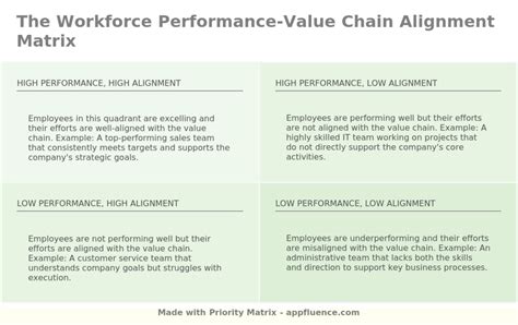 Workforce Performance Value Chain Alignment Matrix [free Download]