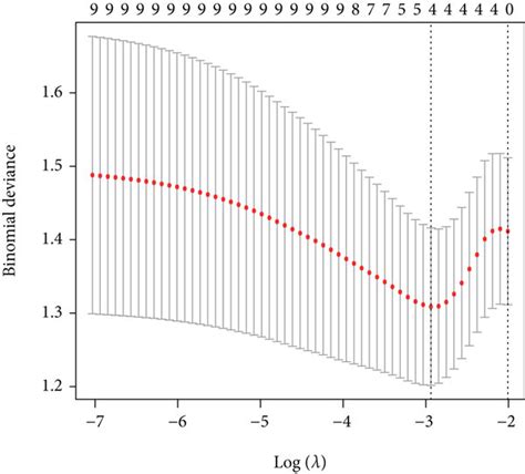 Construction Of Idd Model A Single Factor Regression Analysis Construction Of Idd Model A Single Factor Regression Analysis